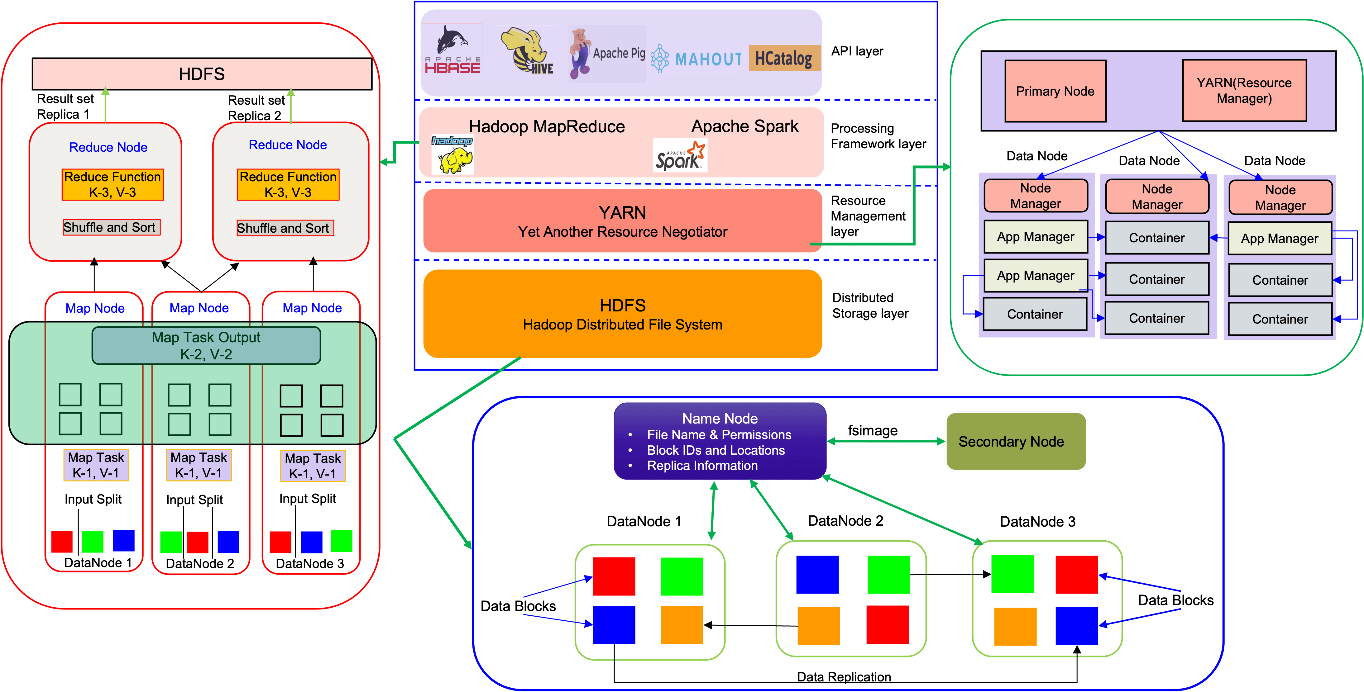 Hadoop Tuning Guide Hadoop Tuning Guide